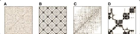 Characteristic Typology Of Recurrence Plots A Homogeneous Uniformly
