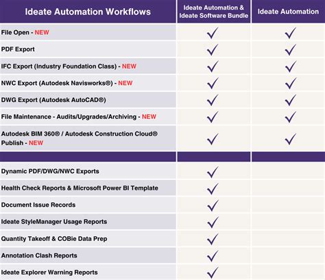 Bim Process Automation Revit Automation Tools
