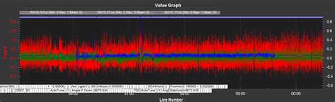 Autotune Why Does Larger Copters Not Twitch Unless I Move A Stick Copter ArduPilot