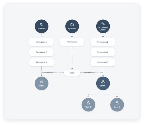 Sap Help Portal Sap Online Help