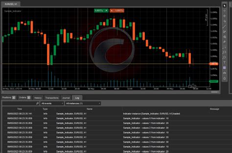 Ctrader Forum Making A Data Series In An Indicator Accessible By Cbot