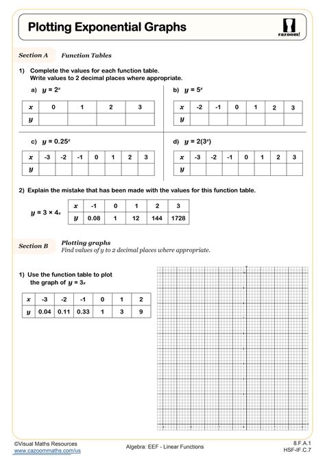 Plotting Exponential Graphs Worksheet Fun And Engaging Middle School And High School Algebra