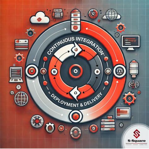 s square systems inc on linkedin devops automation cicd itsolutions ssquaresystems