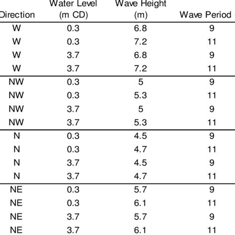 Numerical Simulation Wfds Of A Surface Fire Propagating Through A Wui Download Scientific