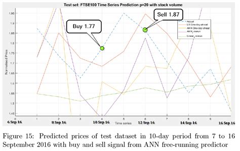 GitHub Kinetiz Stock Price Prediction Language Matlab