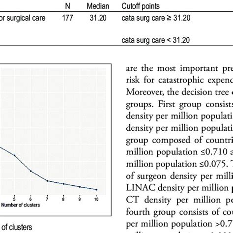 Cutoff Points And Binary Coding For Catastrophic Expenditure For Download Scientific Diagram