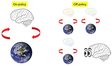 Reinforcement Learning Ii Markov Decision Process And Rl Agent Ju Yang