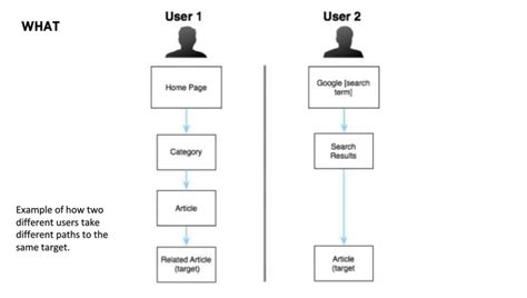 Week Learning Digital Interaction