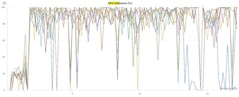 Accelerating Mixtral Moe Fine Tuning On Amazon Sagemaker With Qlora Artificial Intelligence
