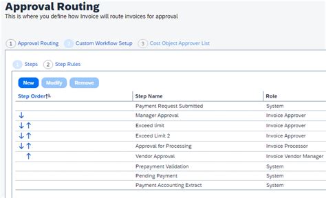 Solved Custom Workflow Adjustment Sap Concur Community