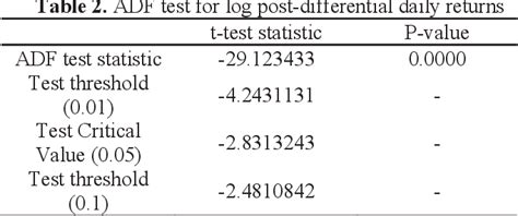 Table 2 From Oil Price Forecasting Model Based On Garch Lstm Model Semantic Scholar