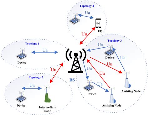 논문 리뷰 Ambient Iot Towards 6g Standardization Potentials And Challenges