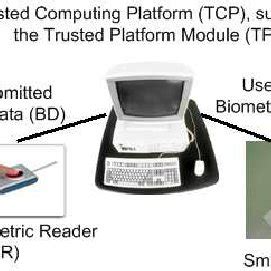 Message Sequence Chart For CPV Protocol Download Scientific Diagram