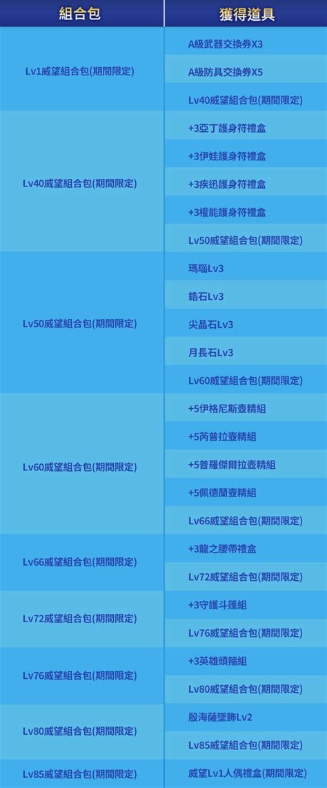 你的救星！新手回歸大補給 新天堂ii 台灣官方網站