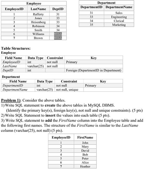 Solved Department Departmentid Departmentname Employeeid
