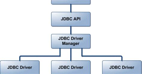 how to use jdbc in java application programming language interview questions and answers