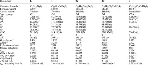Summary Of The Crystal Data And Structure Refinement Parameters For L Download Table