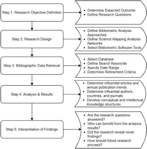 文物建筑保护的文献计量分析与可视化 Heritage Science X Mol