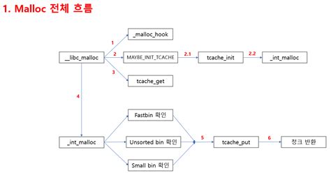 Heap Heap Basic 5 Oxan0ns Archive