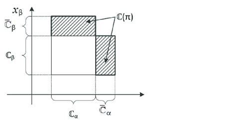 The Domain Of Definition Of Xor Operation Download Scientific Diagram