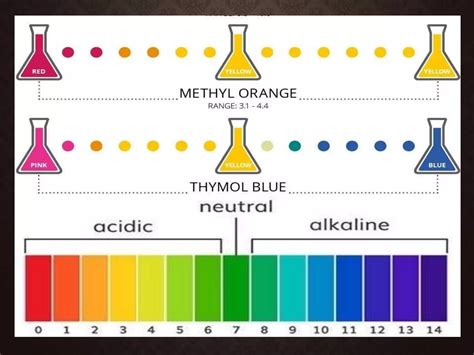 Indicators In Chemistry Ll Acid Base Indicators Pptx