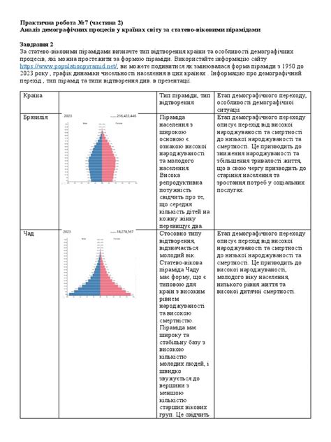 Практична робота№7 част 2 Аналіз демографічних процесів у країнах світу за статево віковими