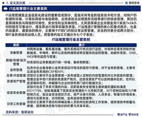 2023年it运维管理行业未来发展趋势研究报告（智研咨询发布） 为方便行业人士或投资者更进一步了解it运维管理行业现状与前景，智研咨询特推出《2023 2029年中国it运维管理行业发 雪球