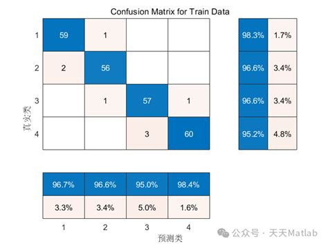 分类预测 matlab实现sma cnn svm黏菌算法优化卷积支持向量机分类预测 csdn博客
