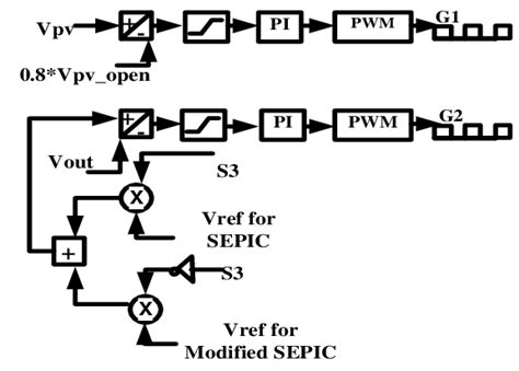 Schematic Of Control Circuit Download Scientific Diagram