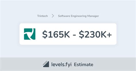 Trintech Software Engineering Manager Salary 165k 230k Levelsfyi