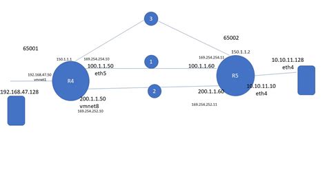 Route Preferences Is Not Working On Vyos 1 2 6 General Questions