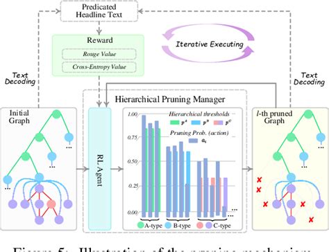 Figure 5 From Modeling Unified Semantic Discourse Structure For High