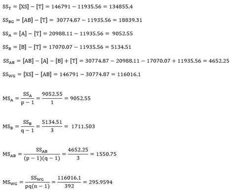 Week 32 The Between Subjects Factorial Analysis Of Variance Eigenblogger