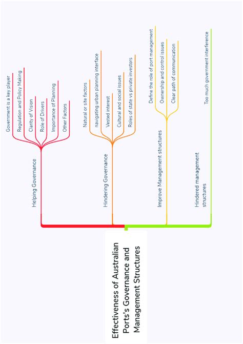 3 Themes Observed From The Thematic Analysis Of The Fgd Discussions Download Scientific Diagram