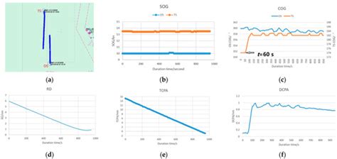 Randomly Testing An Autonomous Collision Avoidance System With Real