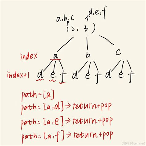【leetcode100】电话号码的字母组合 Csdn博客