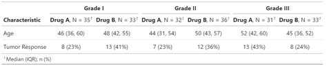Data Visualization Way To Create Summary Table In R With Two Grouping Factors Stack Overflow