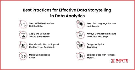 Data Storytelling In Data Analytics Turning Insights Into Action