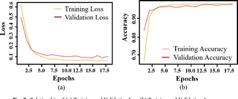Figure 1 From Automated Crack Detection And Crack Depth Prediction For Reinforced Concrete