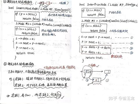 数据结构｜王道数据结构·考研408手写笔记 知乎