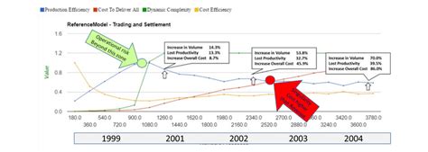 How Dynamic Complexity Disrupts Business Operations Urm Group