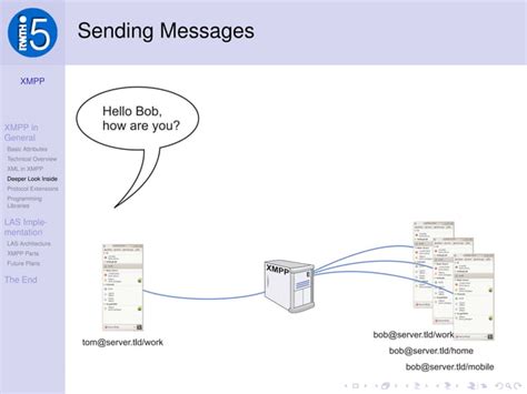 XMPP Introduction And LAS Implementation Presentation PDF