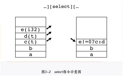 《webassembly 原理与核心技术》笔记 webassembly原理与核心技术 csdn博客