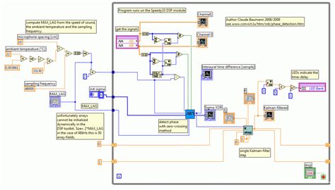 Binaural Phase Detection With The Ni Dsp Tool And The Kalman Filter