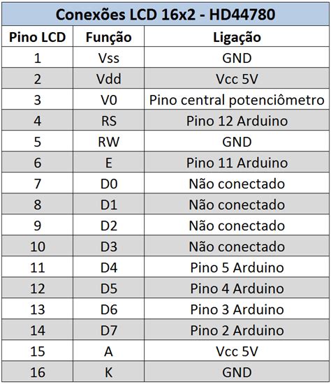 Controlando Um Lcd 16x2 Com Arduino Makerhero