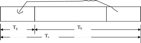 figure 1 from design and analysis of wimax physical layer semantic