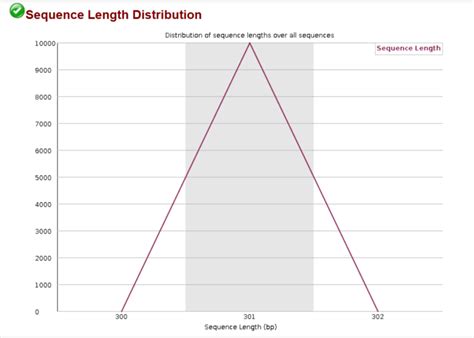 Assessing Quality John Quensen
