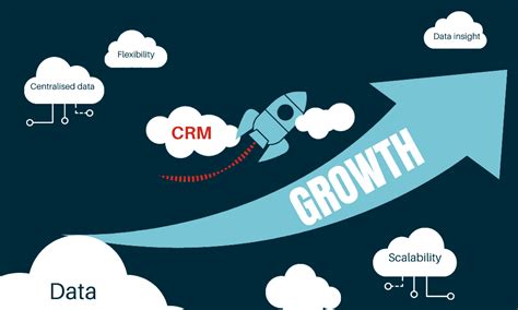 What Should A Growing Business Consider When Selecting Their CRM