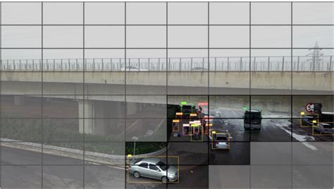 [논문 리뷰] Esod Efficient Small Object Detection On High Resolution Images