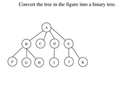 Convert The Tree In The Figure Into A Binary Tree Chegg